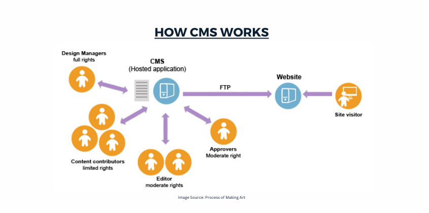 12 Different Types of Web Applications with Use Cases | Nextwebi